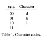 Figure 6 shows a 7-segment decoder module that has | Chegg.com