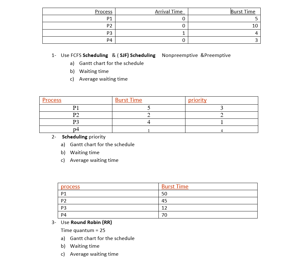 Solved Arrival Time Process P1 Burst Time 5 0 P2 0 10 P3 1 4 | Chegg.com