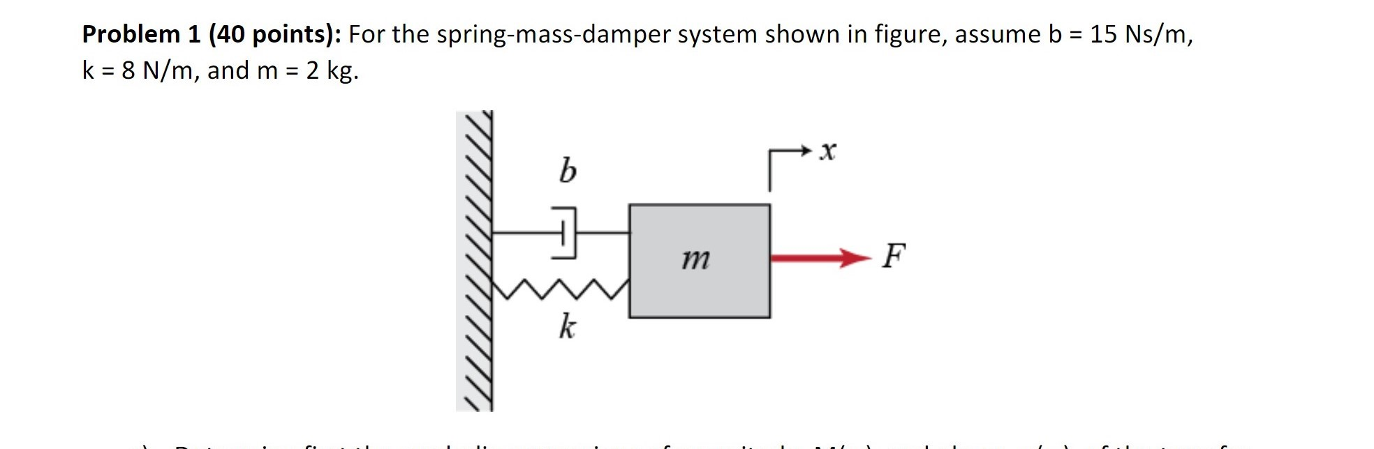 Solved Problem 1 (40 points): For the spring-mass-damper | Chegg.com