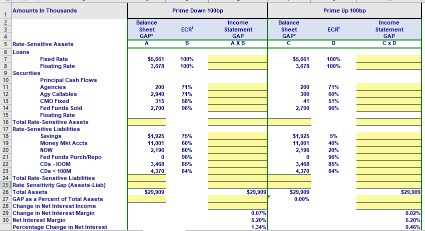 Prime Down 100bp Prime Up 100bp Balance Sheet GAP A | Chegg.com