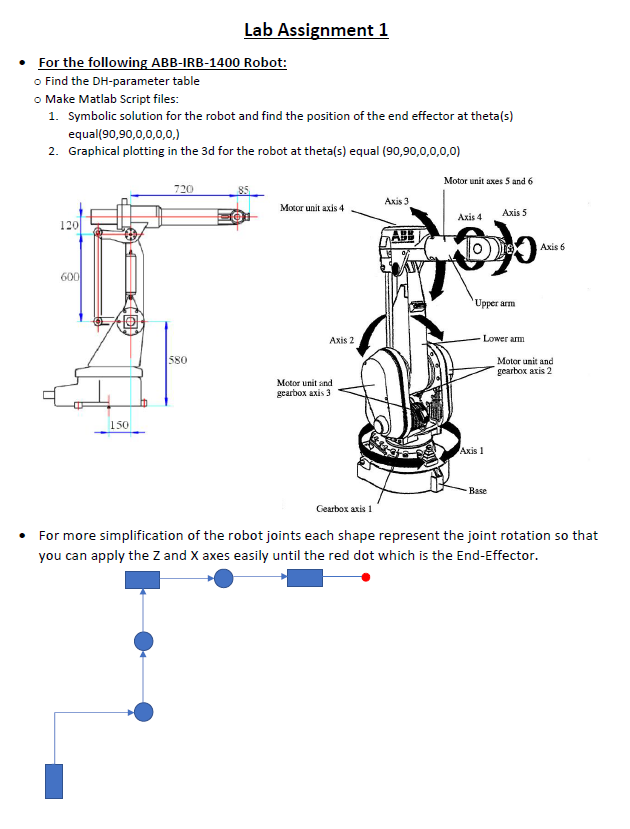 Lab Assignment 1 For the following ABB-IRB-1400 | Chegg.com