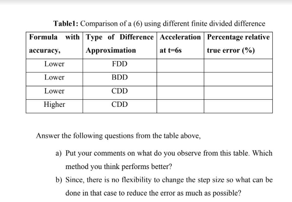 Solve it in MATLAB. FDD means forward divided | Chegg.com