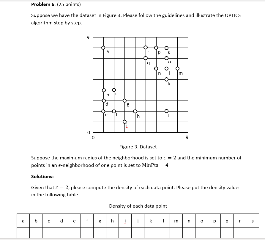 Solved Problem 6. (25 points) Suppose we have the dataset in | Chegg.com