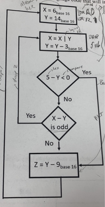 Please write the assembly code for this flowchart | Chegg.com