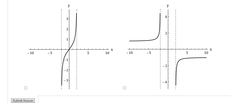 Solved Use the guidelines of this section to sketch the | Chegg.com