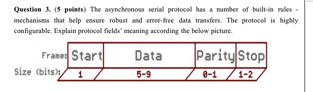 Solved Question 3. (5 points) The asynchronous serial | Chegg.com
