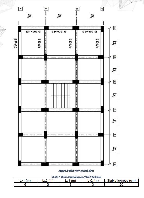 estimate the load applied on structural elements, | Chegg.com