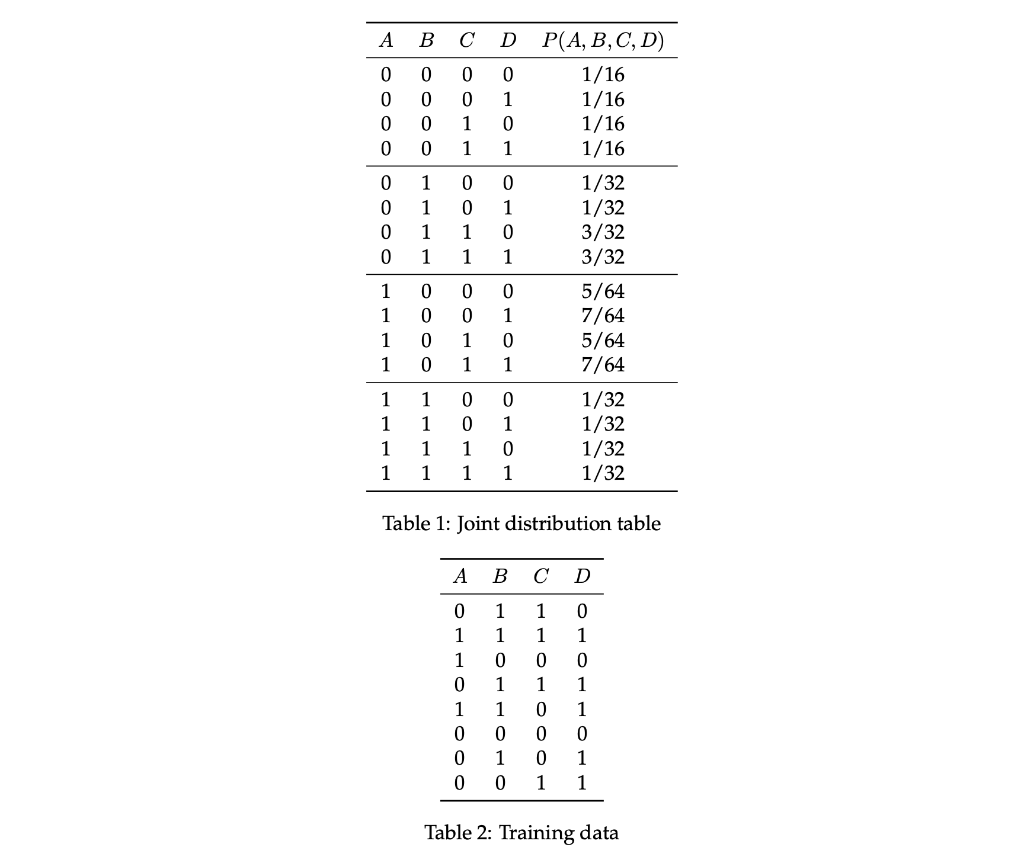 Again consider the Bayesian network structure in | Chegg.com