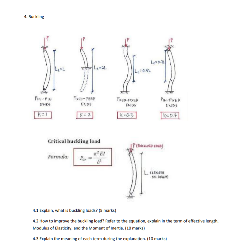 Solved 4. Buckling Le FL Le=21 4, 0.7L The 0.5L PIN-PIN | Chegg.com