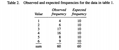 Solved Table 2. Observed and expected frequencies for the | Chegg.com
