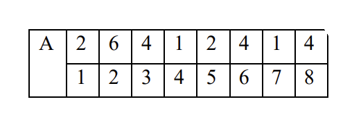 Solved Show the steps for sorting 2, 6, 4, 1, 2, 4, 1, 4 | Chegg.com