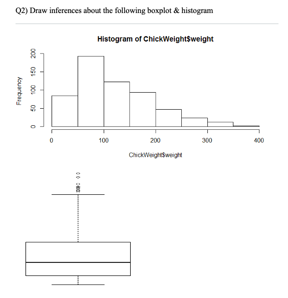 Solved 2 Draw Inferences About The Following Boxplot And 