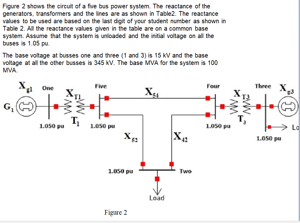 Figure 2 shows the circuit of a five bus power | Chegg.com