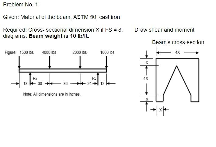 Solved Problem No. 1: Given: Material of the beam, ASTM 50, | Chegg.com