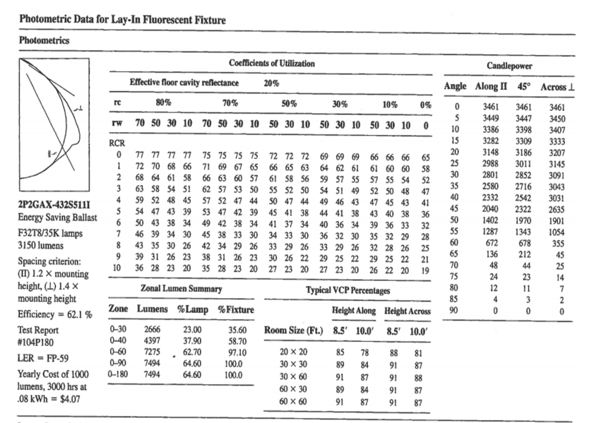 Solved 11) Given the photometric report located at the end | Chegg.com