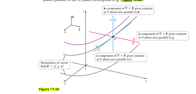Solved In what way is "3D Curl" related to "2D Curl"? What | Chegg.com