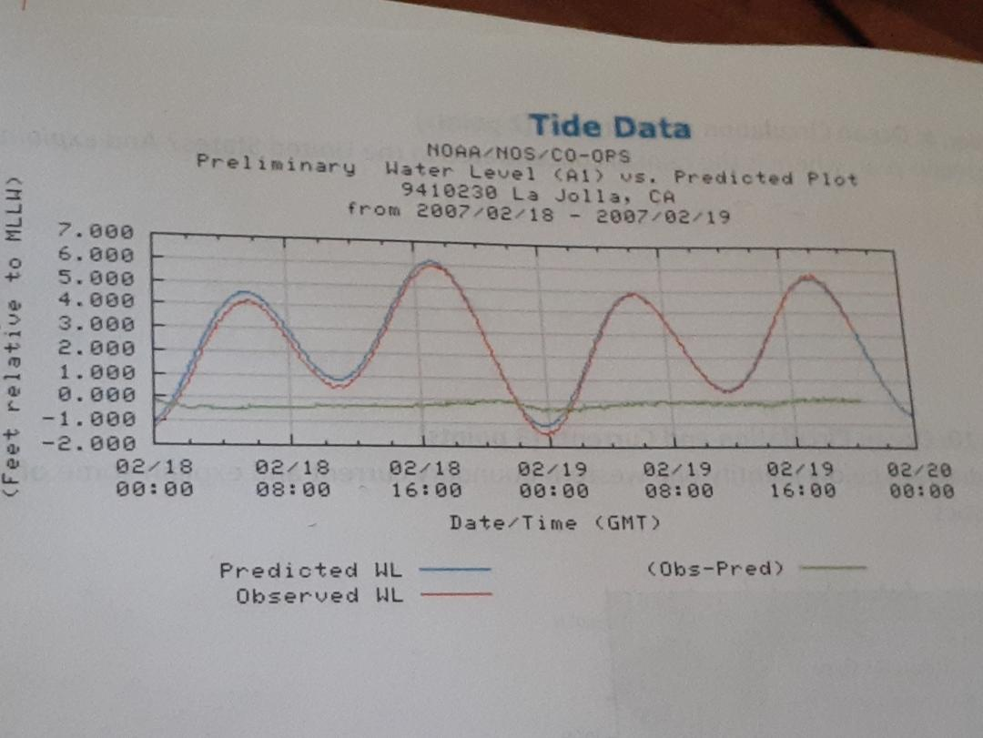 Solved Please answer question b. B. Estimate the maximum | Chegg.com