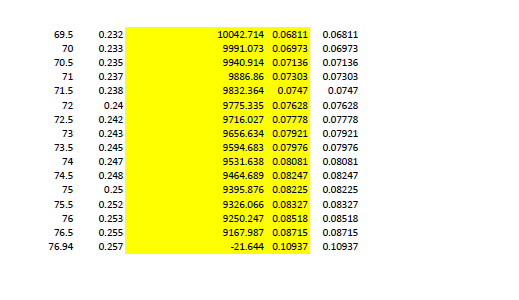 Solved Find the maximum load, yield strength, tensile | Chegg.com