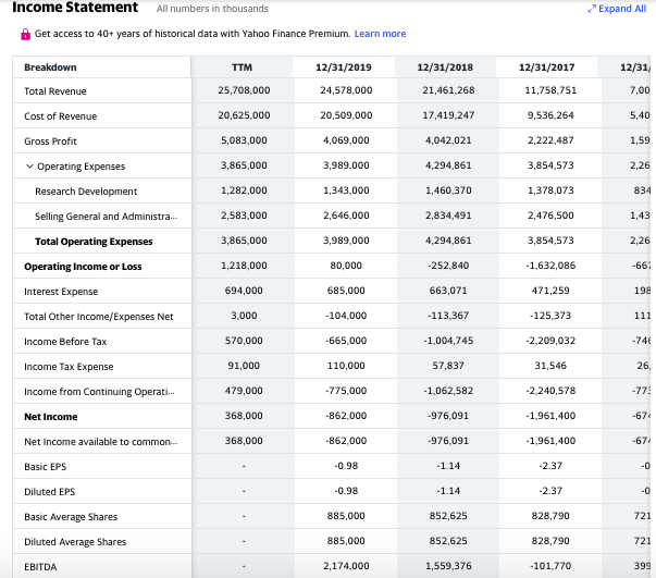 Solved 1. Calculate the three DuPont component and verify | Chegg.com