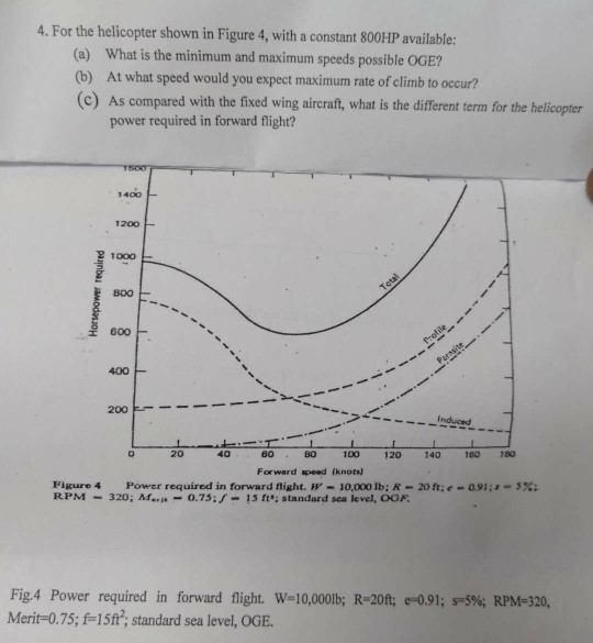 4. For the helicopter shown in Figure 4, with a | Chegg.com