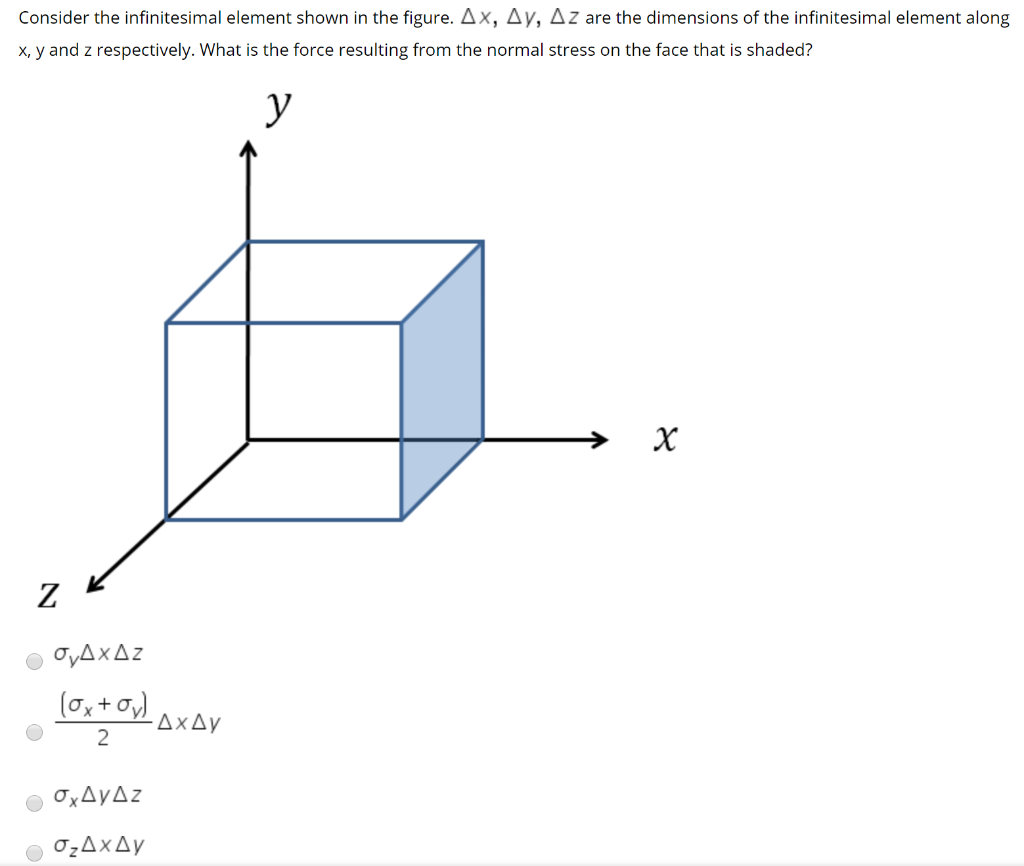 Solved Consider The Infinitesimal Element Shown In The