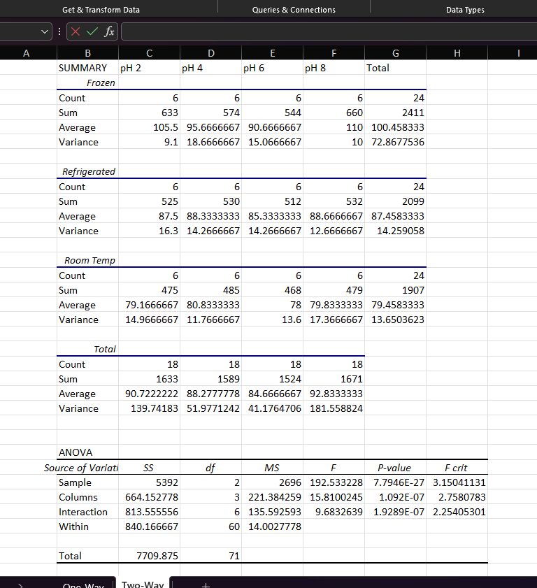 Solved Get \& Transform Data Queries \& Connections Data | Chegg.com