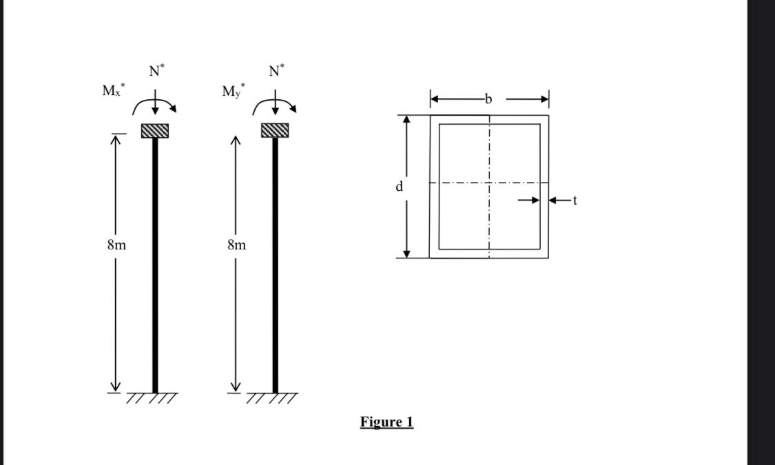 Solved A rectangular hollow section (RHS) column of size | Chegg.com