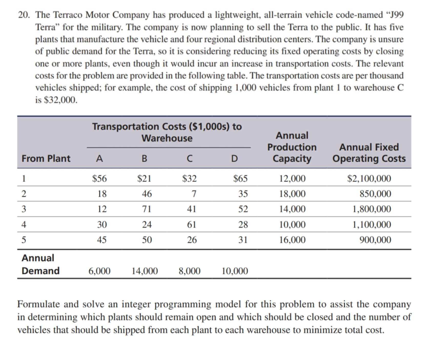 Solved Operations research and simulation course.Solve step | Chegg.com