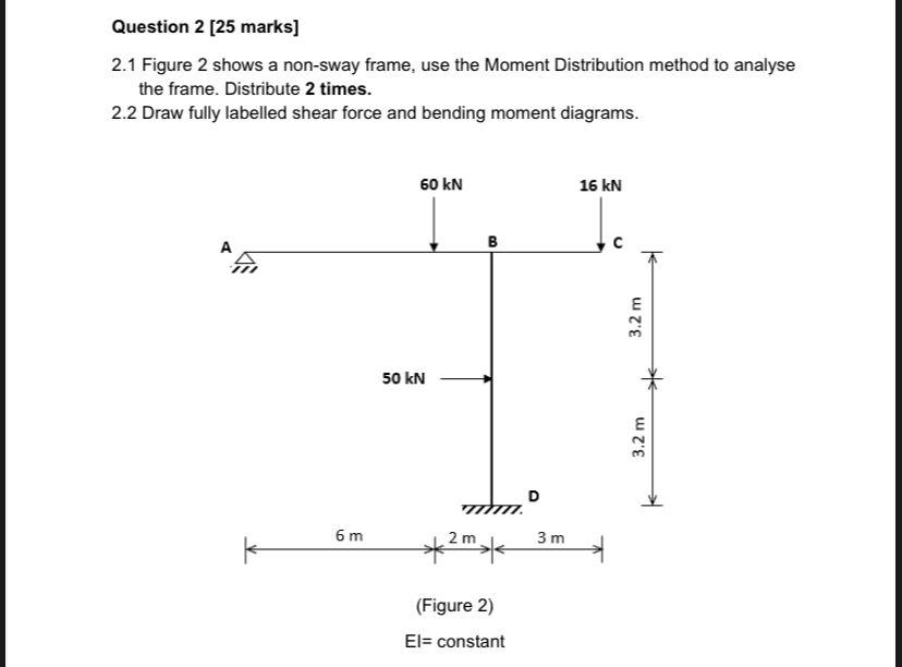 Solved Question 2 [25 marks] 2.1 Figure 2 shows a non-sway | Chegg.com