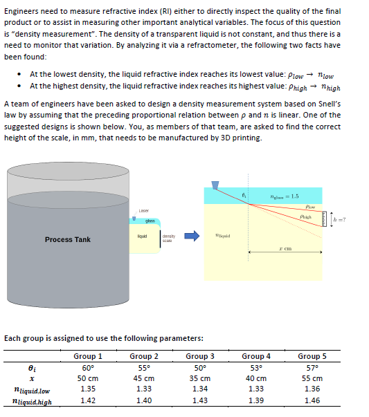 Solved Engineers need to measure refractive index (RI) | Chegg.com