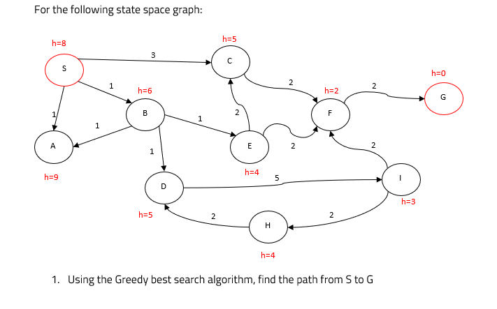 Solved For the following state space graph: 1. Using the | Chegg.com