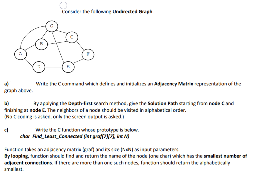 Solved Consider the following Undirected Graph. B А F E | Chegg.com