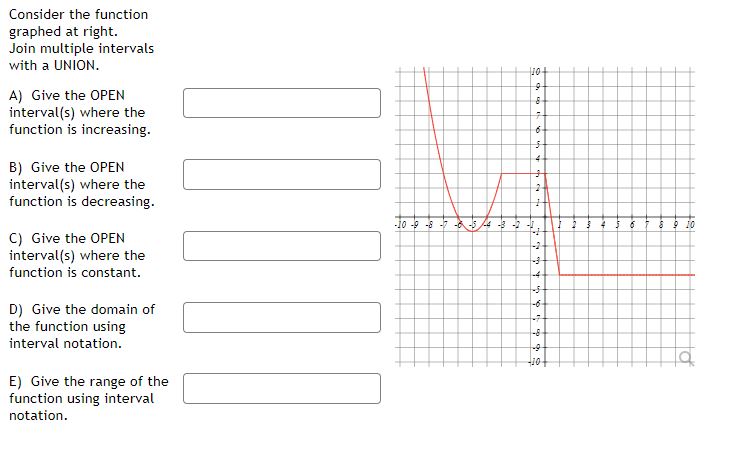 Solved Consider the function graphed at right. Join multiple | Chegg.com