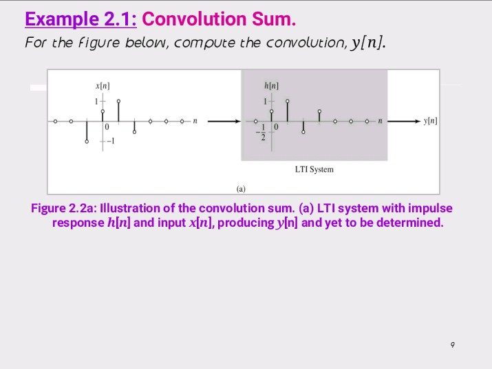 Solved Example 2.1: Convolution Sum. For the figure below, | Chegg.com