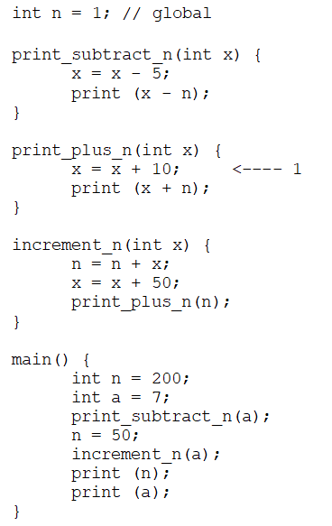 Solved Activation Record Stack and Dynamic Scoping a) Draw | Chegg.com