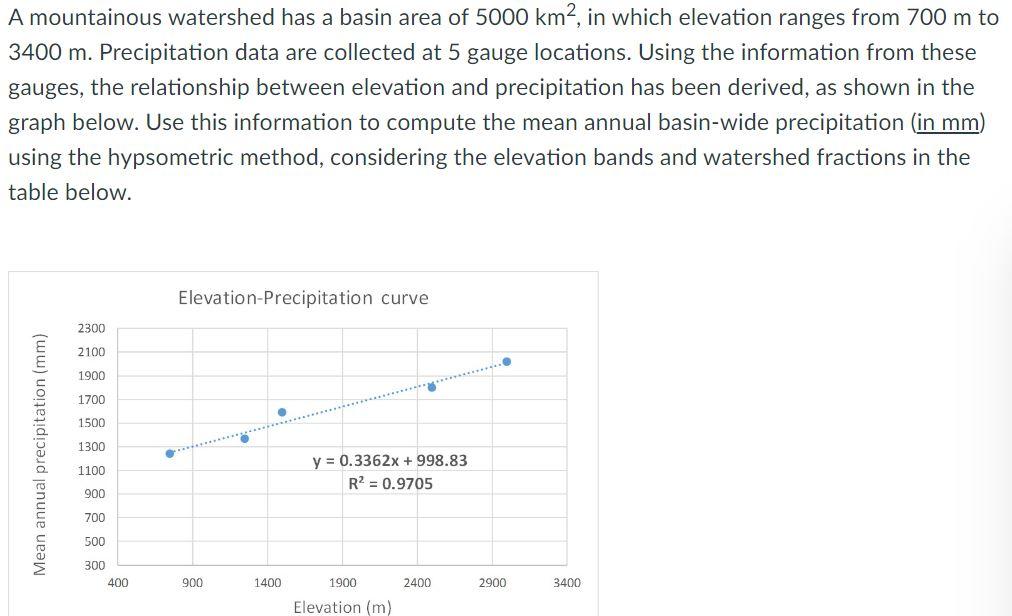 Solved A mountainous watershed has a basin area of 5000 km2, | Chegg.com