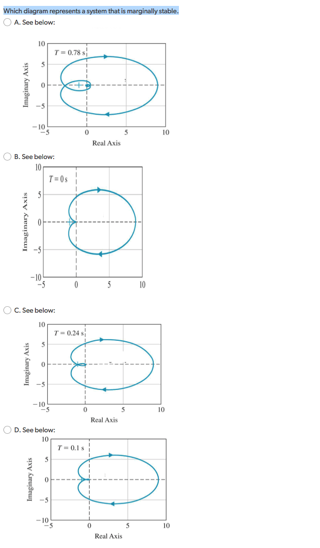 Solved Which diagram represents a system that is marginally | Chegg.com