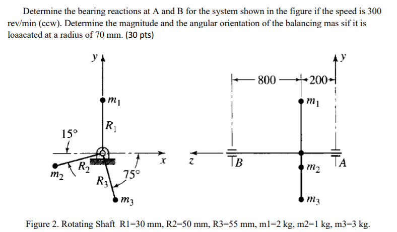 Solved Determine the bearing reactions at A and B for the | Chegg.com