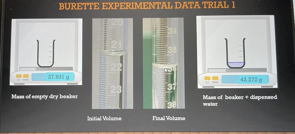 Solved D. The Burette Trial #1 Trial #2 1 Mass of empty, dry | Chegg.com