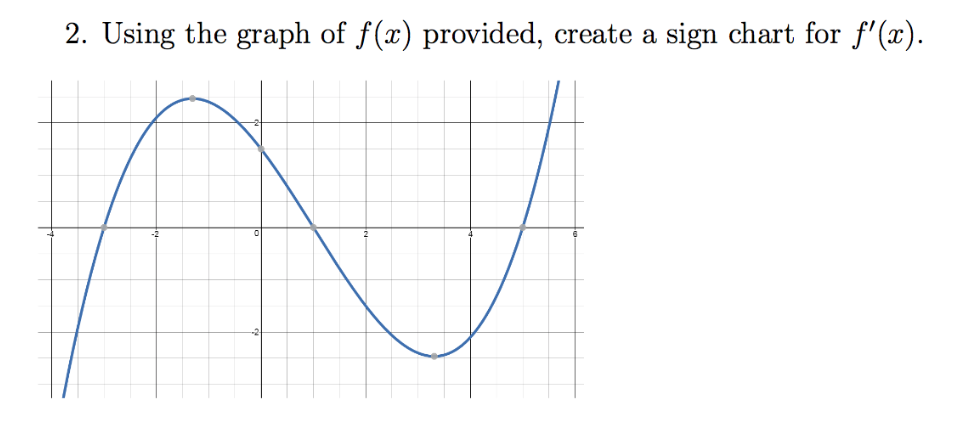 Solved 2. Using the graph of f(x) provided, create a sign | Chegg.com
