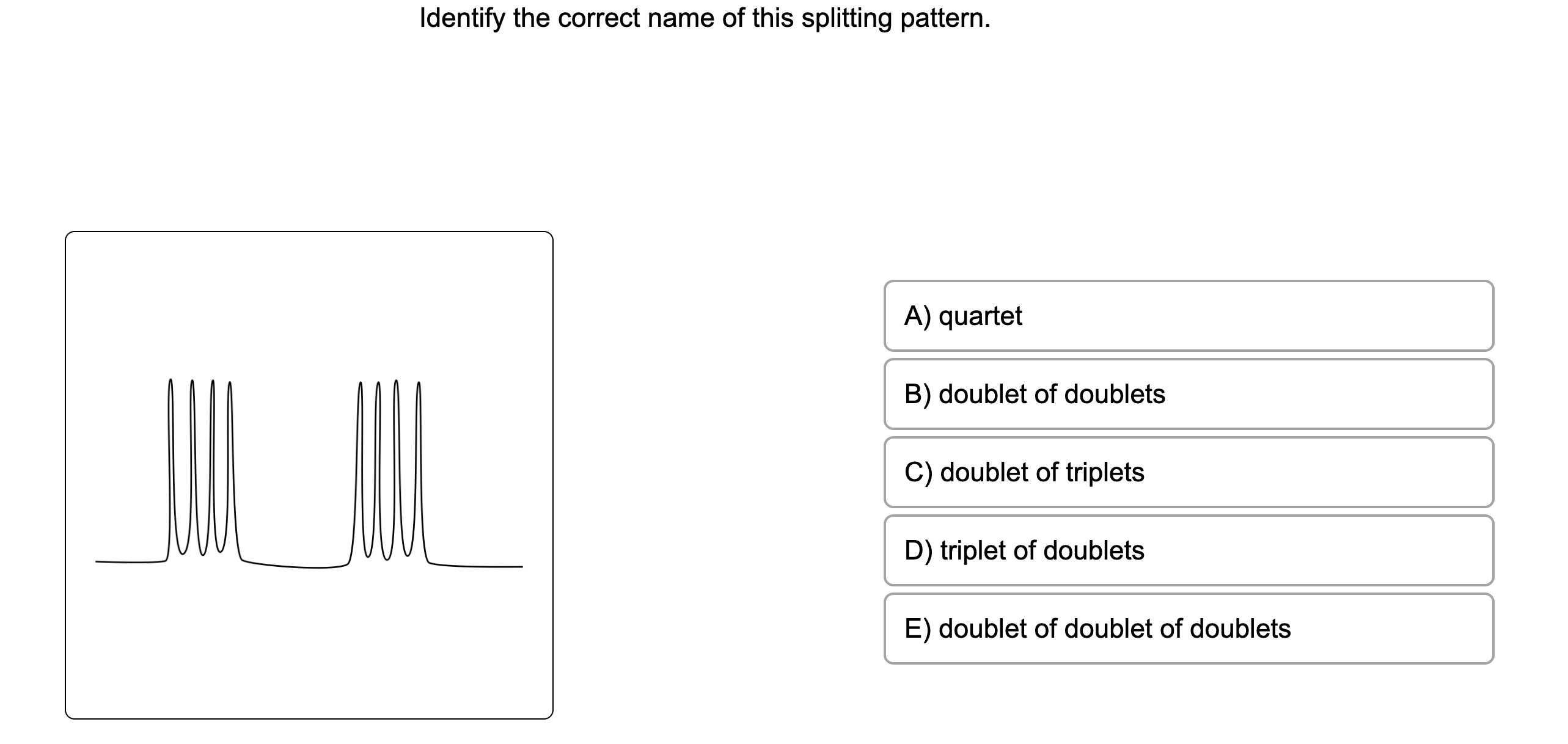 Solved Identify the correct name of this splitting pattern. | Chegg.com