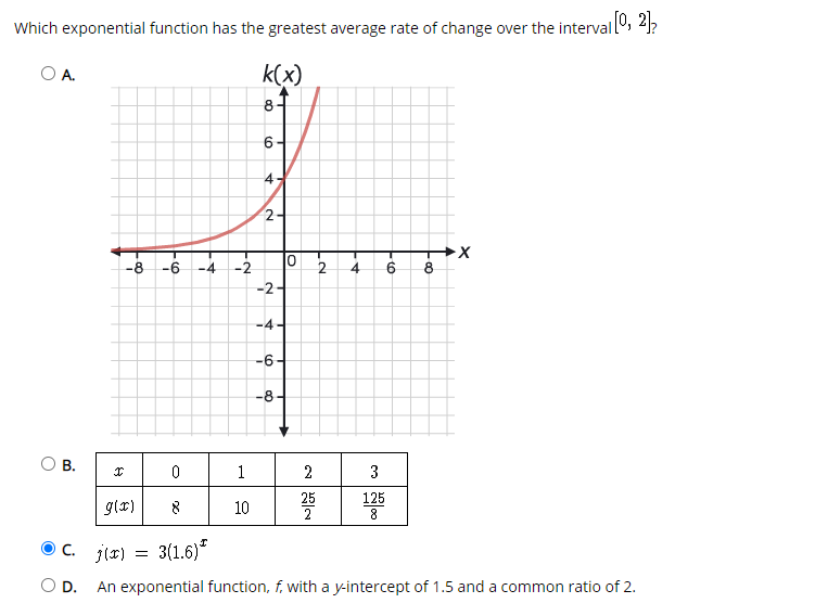 Solved Which exponential function has the greatest average | Chegg.com