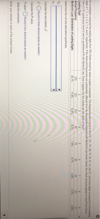 Solved analyzed the leading digits from 760 checks issued by | Chegg.com