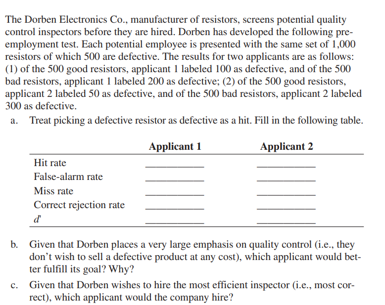 Solved The Dorben Electronics Co., manufacturer of | Chegg.com