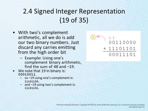 Solved (Please show work) 4) Add 9 and -23 using two’s | Chegg.com