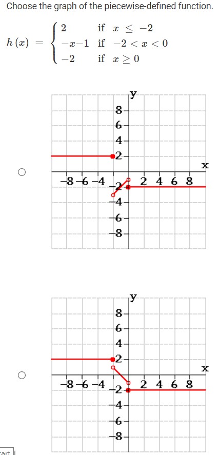 Solved Choose the graph of the function. h(x)=−x2−4 Choose | Chegg.com
