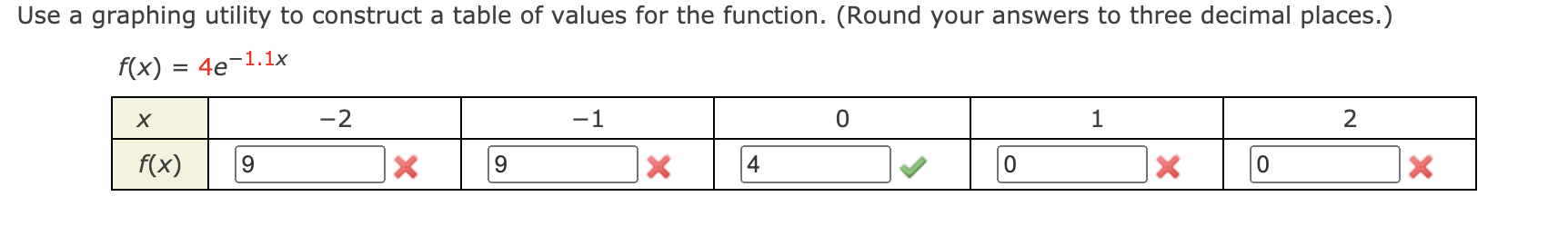 Solved Evaluate the function at the given value of x. Round | Chegg.com