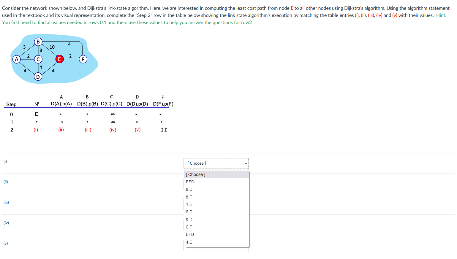 Solved Consider the network shown below, and Dijkstra's | Chegg.com