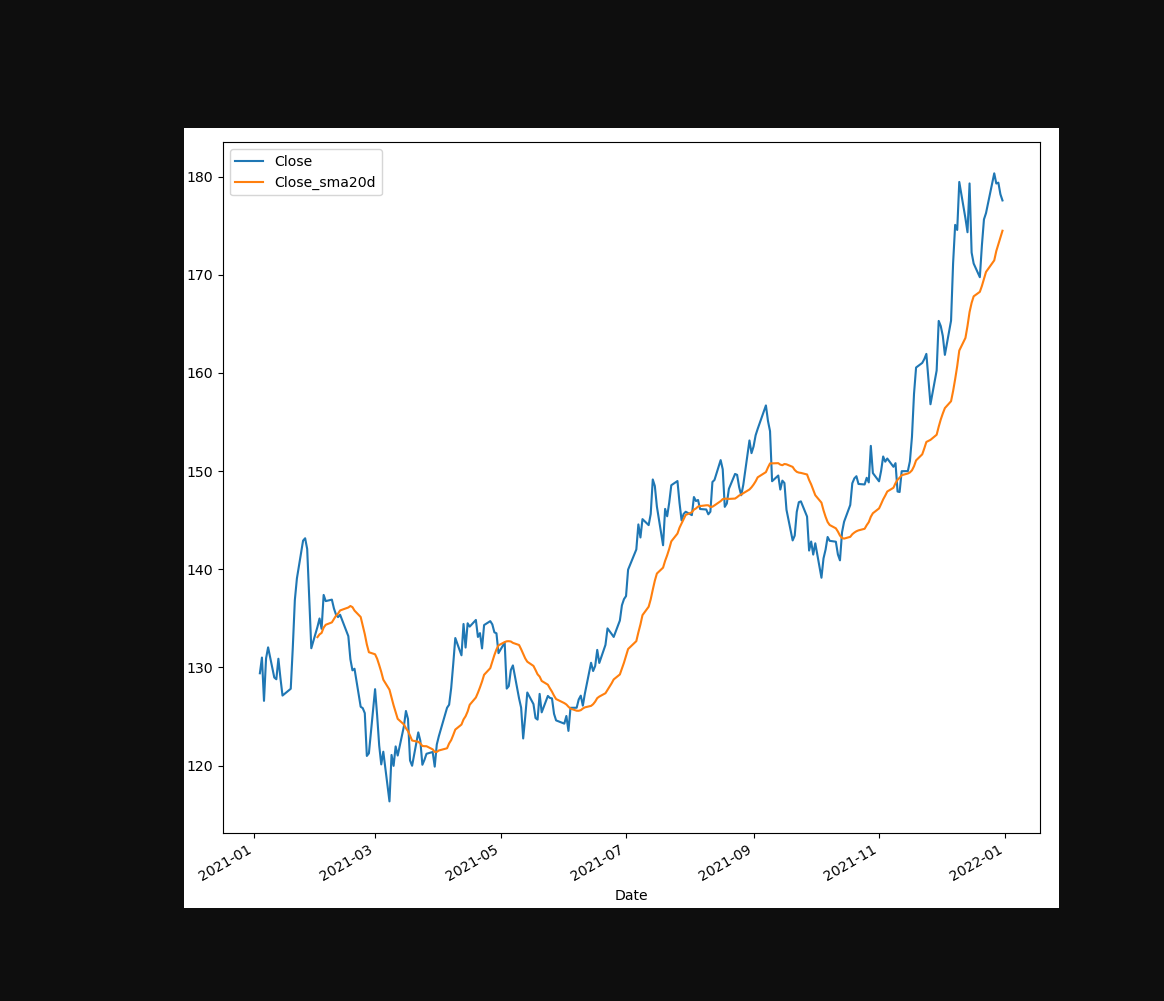 Solved Write a Python program that allows a user to analyze | Chegg.com