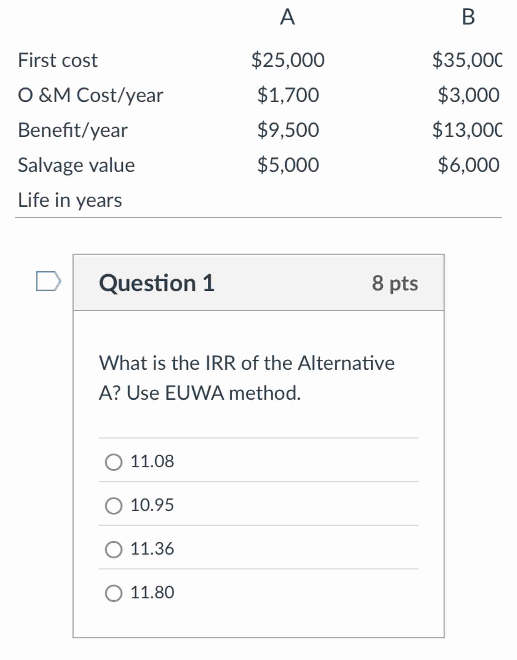 Solved Question 18 ﻿ptsWhat is the IRR of the Alternative A? | Chegg.com